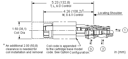 Válvula Sun Hydraulics DMDA-LAV-223 — LM Hydraulic Store