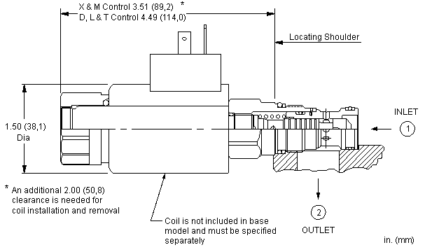 Válvula Sun Hydraulics FPCC-LCN-2B24V — LM Hydraulic Store
