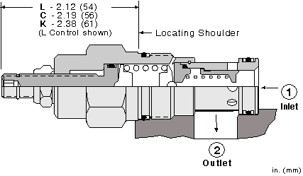 Válvula Sun Hydraulics RPGC-MBV — LM Hydraulic Store